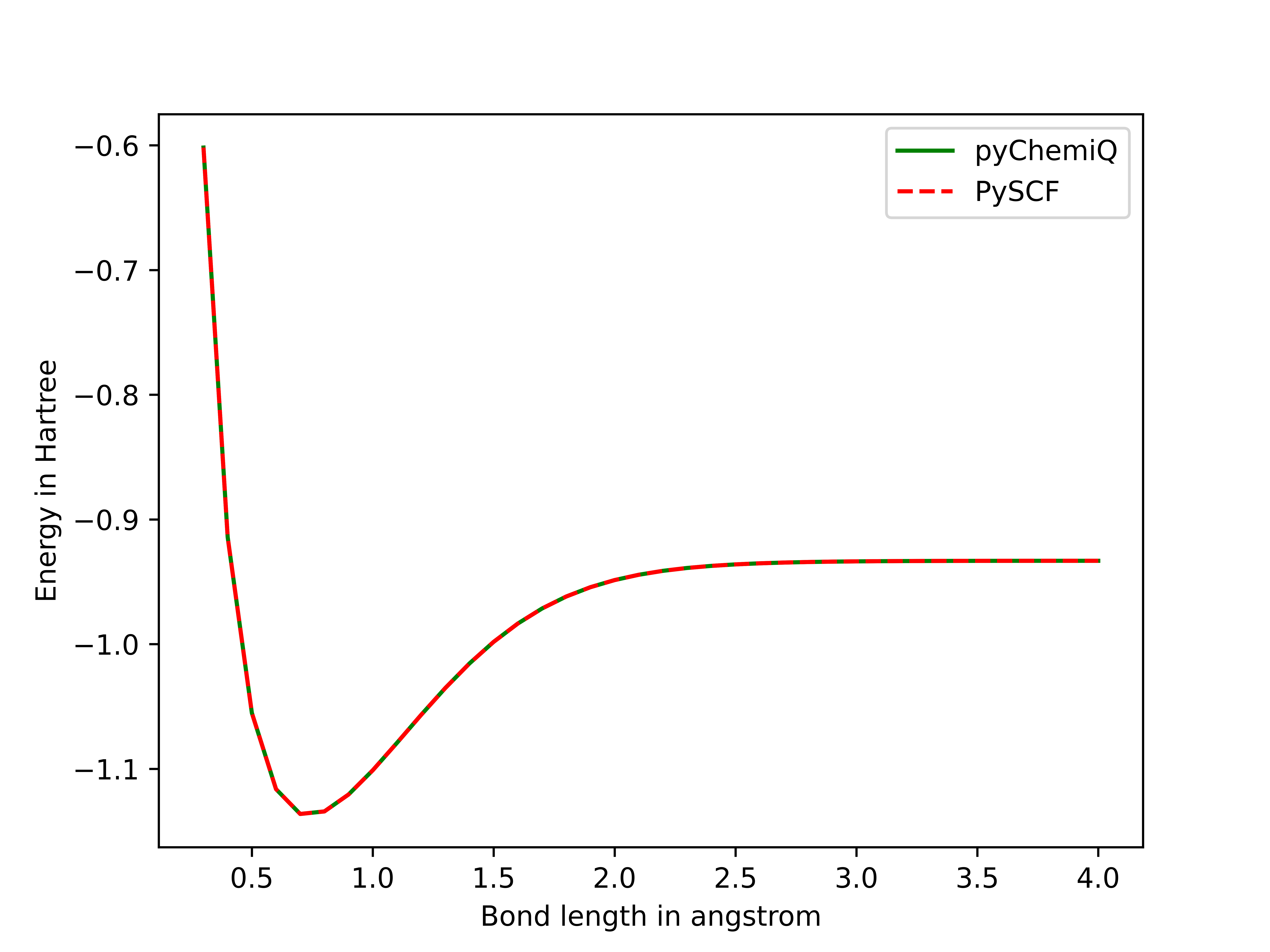 功能教程_pyChemiQ_文档中心